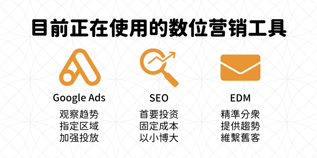 MTMG SEO 辅导打造千万业绩群众集资，50%+ 金额来自 EDM 精准营销 | Benchmark Email