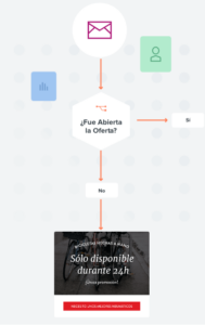 Herramienta de Email Marketing - Benchmark Email
