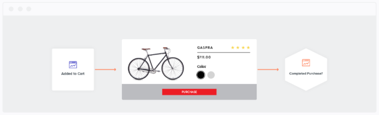 EDM 行銷指南 - Benchmark Email