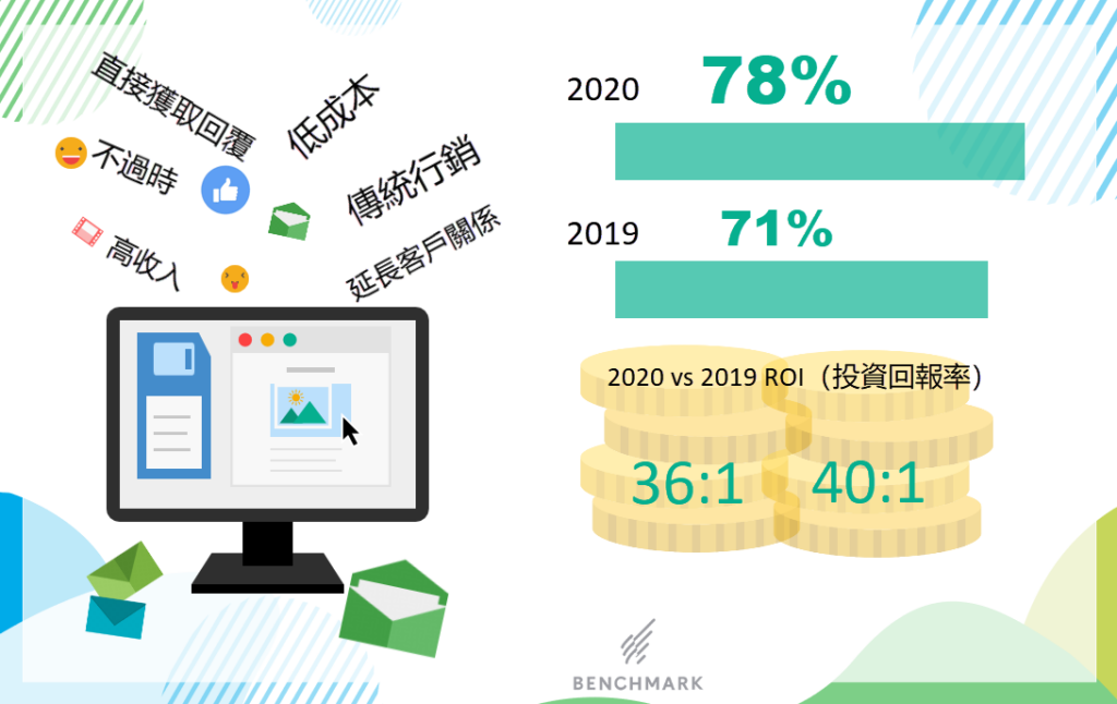 2022年EDM攻略，讓你成為一個合格的行銷人！ - Benchmark Email