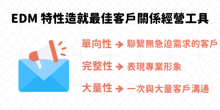 擎傑企業 Kingjarl 的行銷突破：用 EDM 在展會後激發製造業客戶的主動詢價 - Benchmark Email