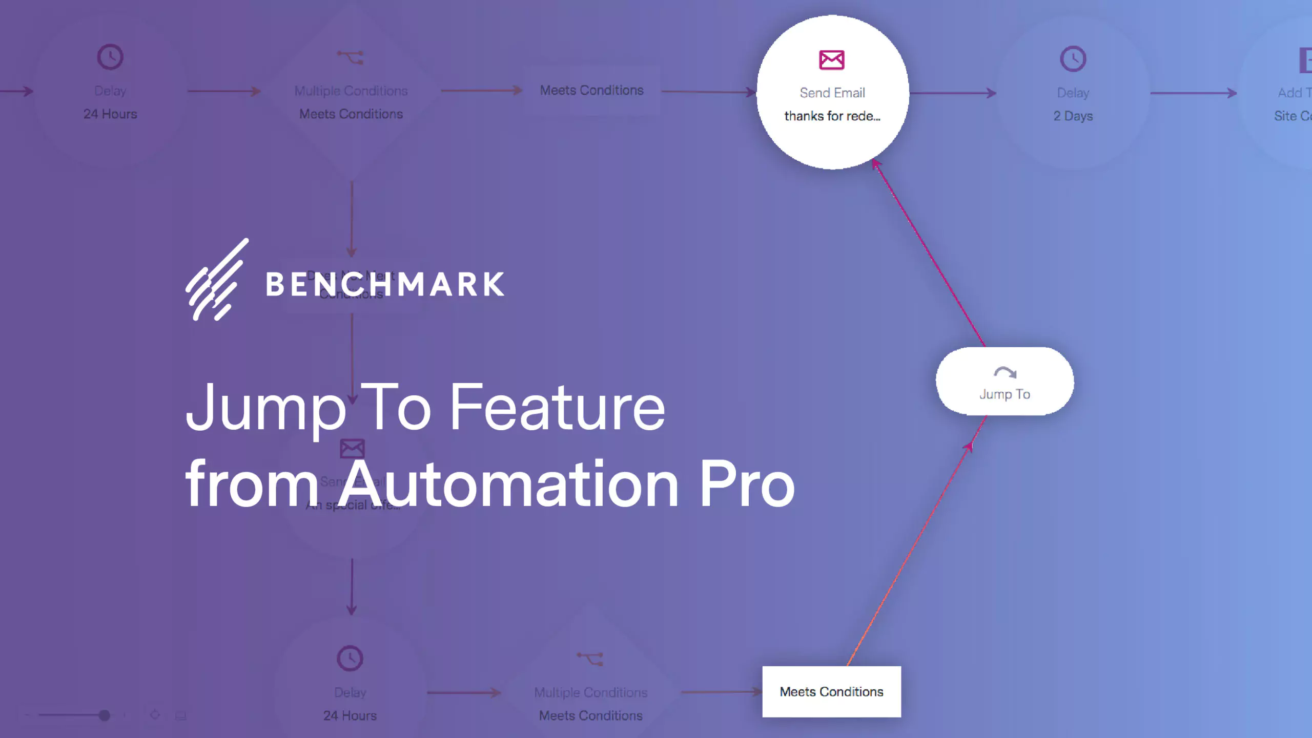 Jump to Feature from Automation Pro - Benchmark Email