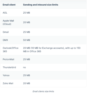 Ways to Create Visually Appealing Email Design