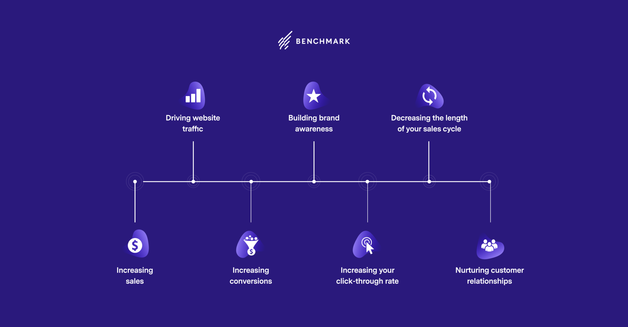 Your Email Marketing Checklist