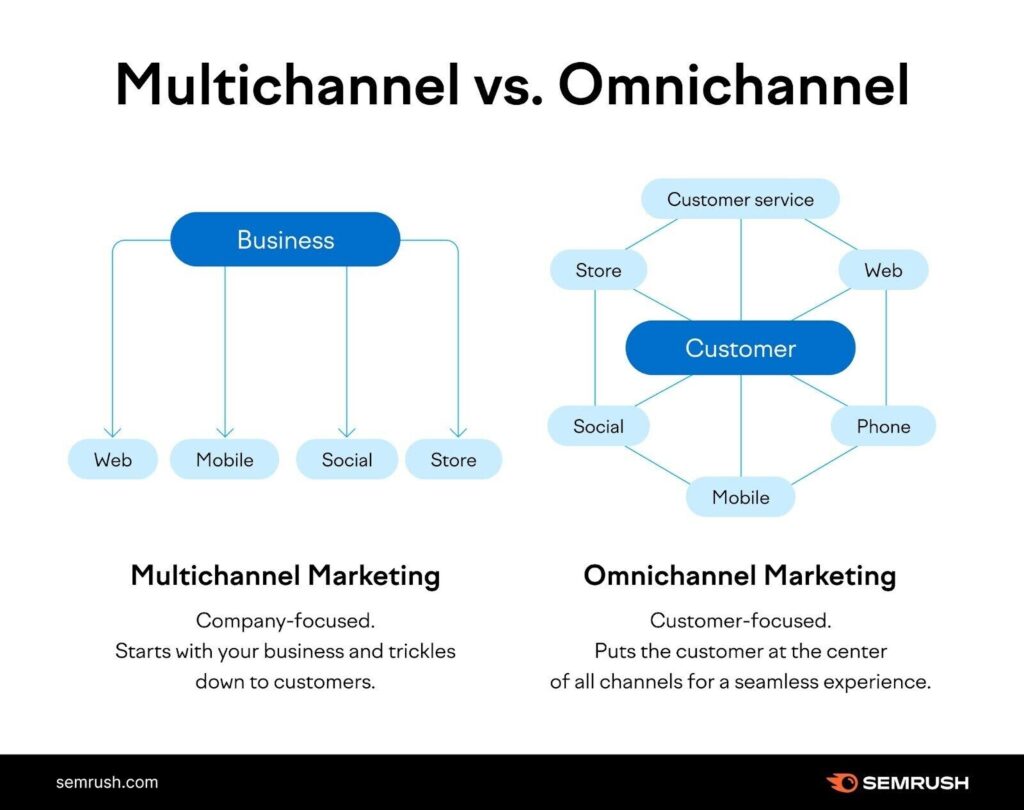 5 Advanced Techniques For Data Driven Customer Segmentation In 2024
