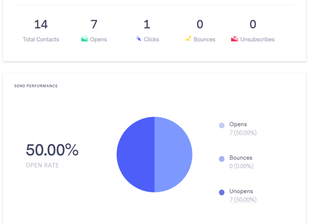 How to Read Your Email Reports in Benchmark Email